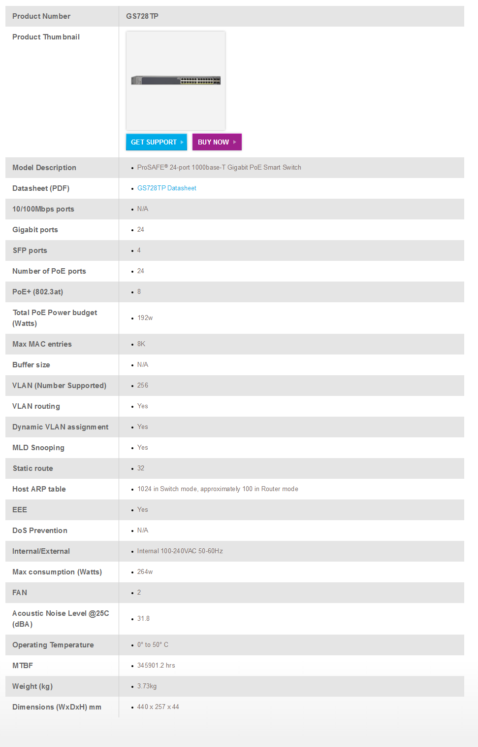 NETGEAR ProSAFE GS728TP-200AJS 24-port Gigabit Smart Switch | BPC ...